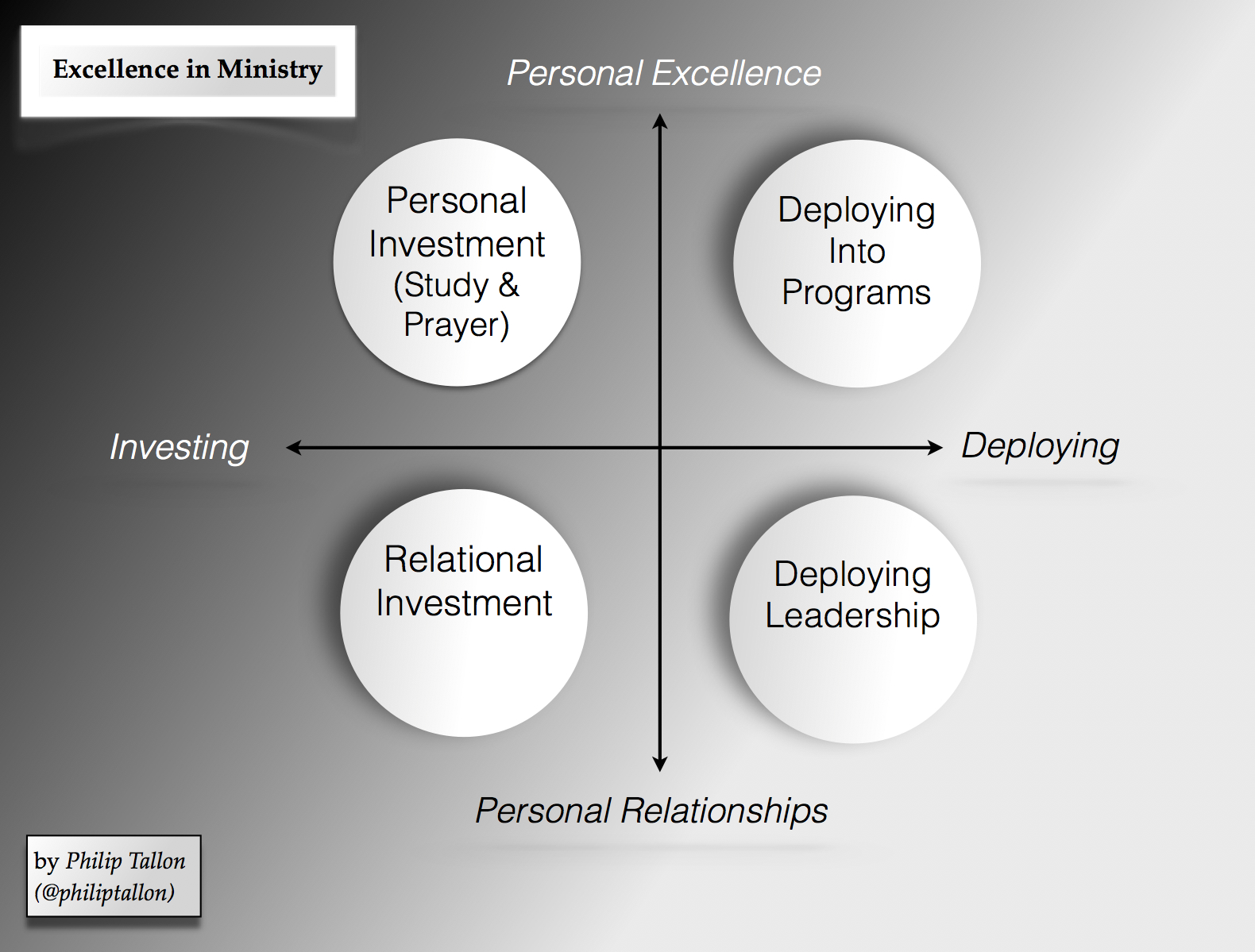 Visualizing Ministry (with Special Reference to Student Ministry) - Seedbed