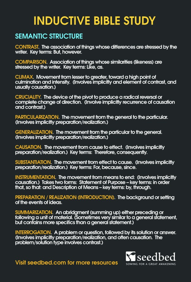 Inductive Bible Study Cheat Sheet - Seedbed