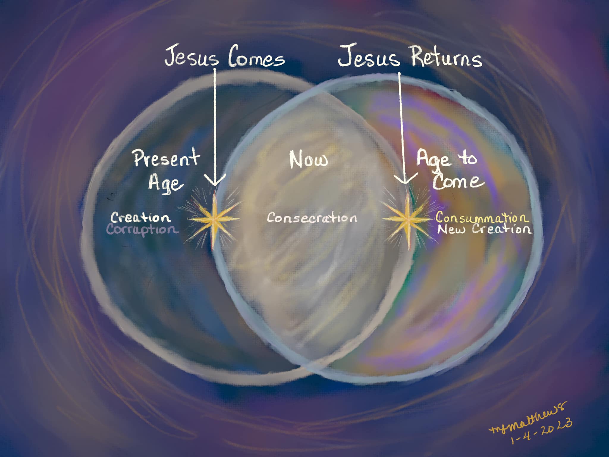 On Knowing What Time It Is . . . - Seedbed